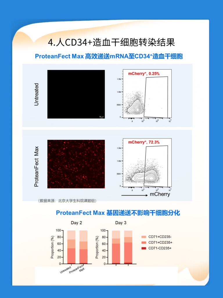 华雅思创生物试剂中国代理商BD品牌Corning康宁公司OriGen Streck cfDNA样品收集管